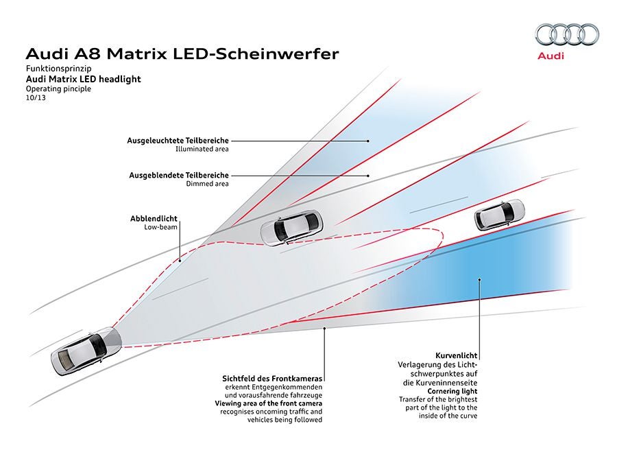 Nuevos faros Matrix LED y láser de Audi