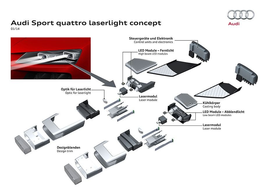 Nuevos faros Matrix LED y láser de Audi