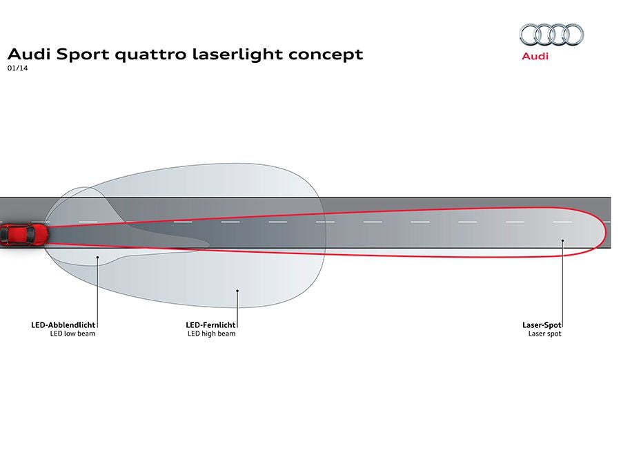 Nuevos faros Matrix LED y láser de Audi