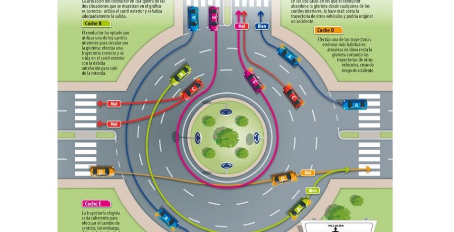 10 normas para circular correctamente en una rotonda