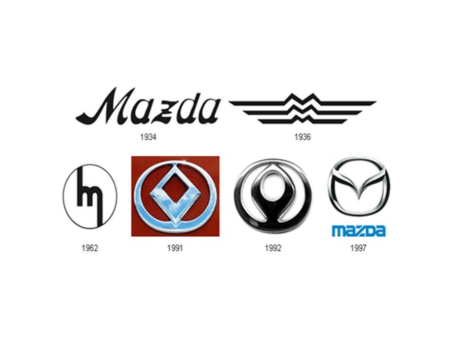 Qué significa el logo de Mazda | Autocasión