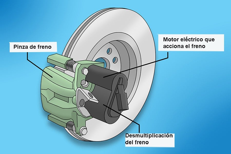 ¿Es mejor el freno de mano eléctrico o el de palanca? | Autocasión