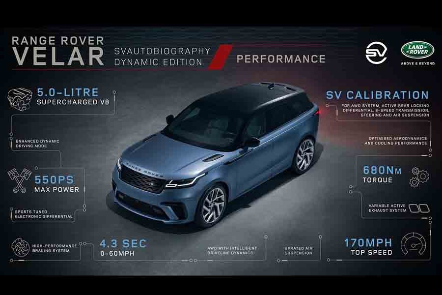 Nuevo Range Rover Velar SV Autobiography Dynamic Edition | Autocasión