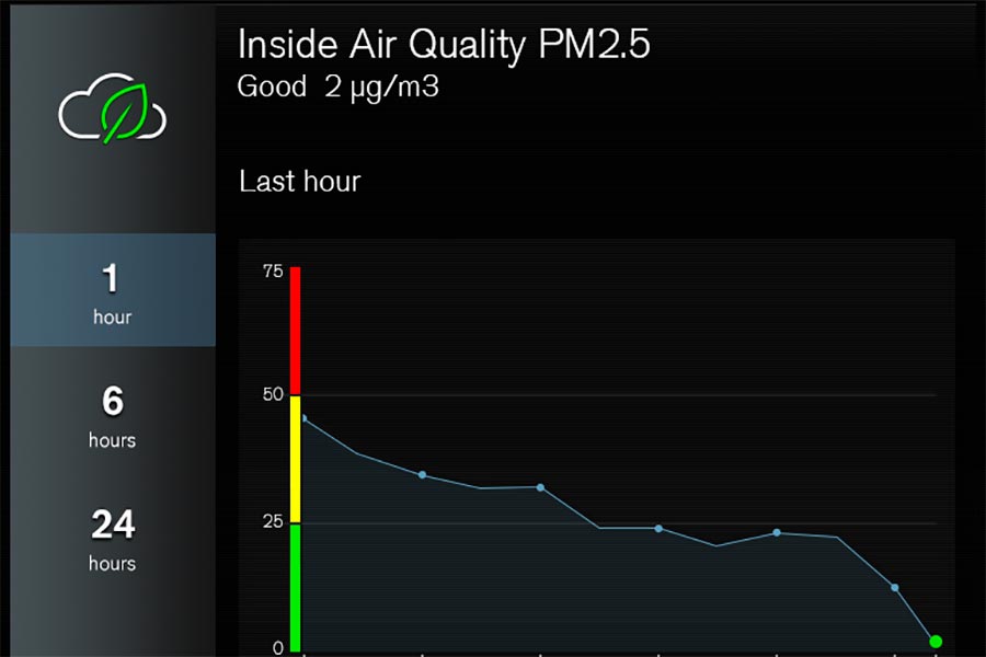 Volvo convierte el aire interior de sus coches en saludable | Autocasión