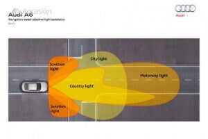 ¿Merecen la pena los faros matrix led? | Autocasión